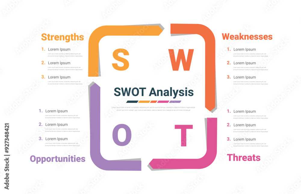 SWOT diagram, Analysis strategy with marketing management model and ...