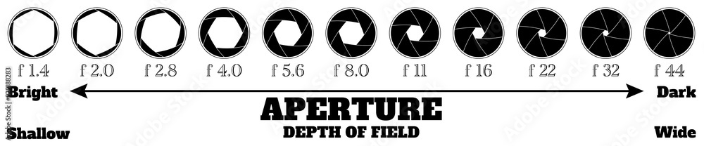 Aperture Chart Stock Photo | Adobe Stock