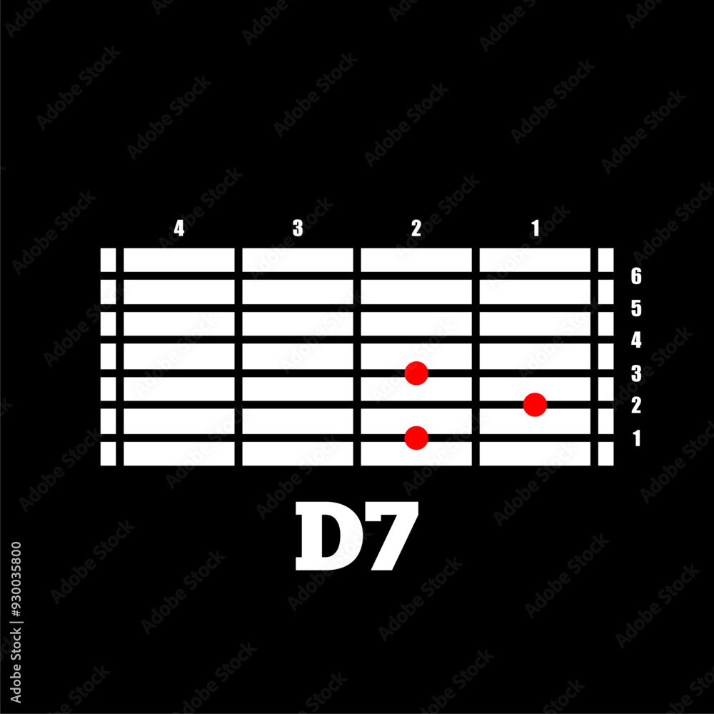 D7 guitar chord. Simple guitar chord chart. Easy to practice. Guitar ...