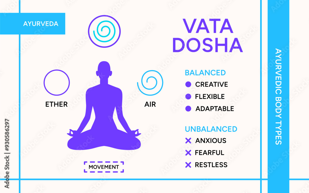 Vata dosha infographic vector illustration poster. Ayurveda doshas and ...