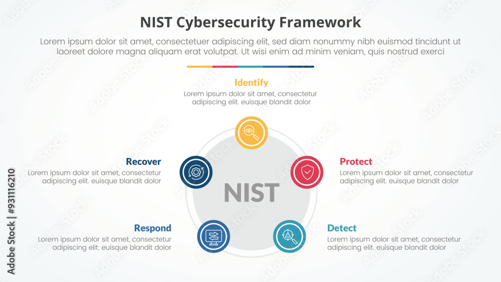 NIST cybersecurity framework infographic concept for slide presentation ...