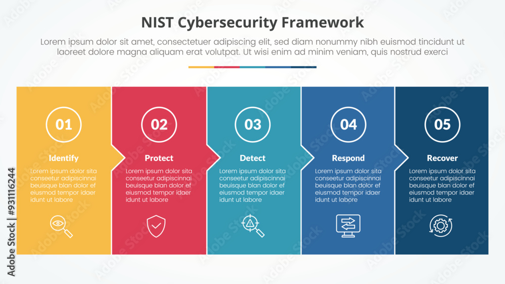 NIST cybersecurity framework infographic concept for slide presentation ...