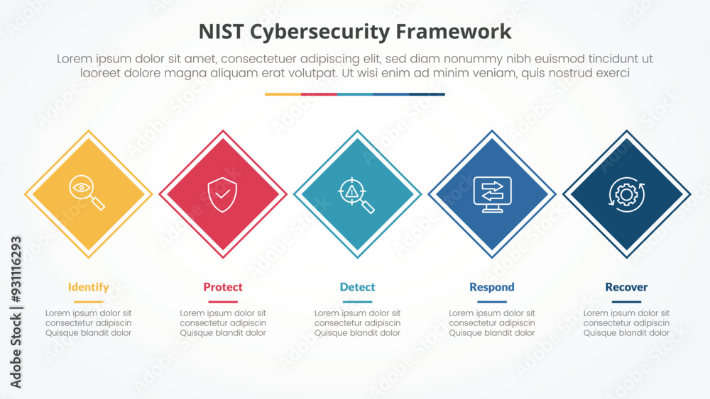 NIST cybersecurity framework infographic concept for slide presentation ...
