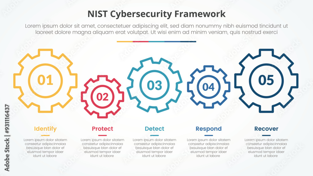 NIST cybersecurity framework infographic concept for slide presentation ...