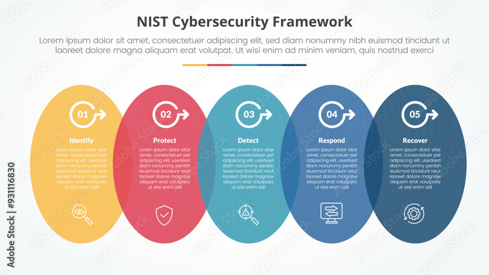 NIST cybersecurity framework infographic concept for slide presentation ...