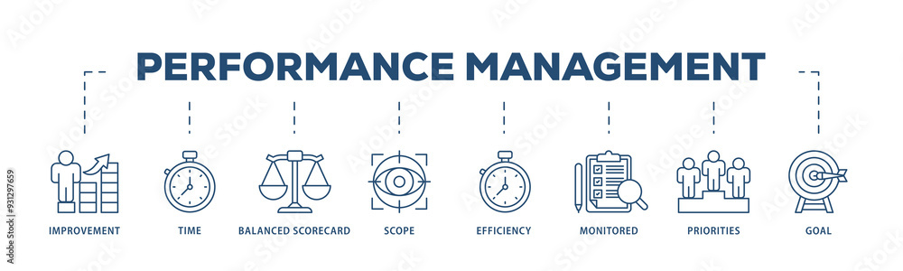 Performance management icons process structure web banner illustration ...