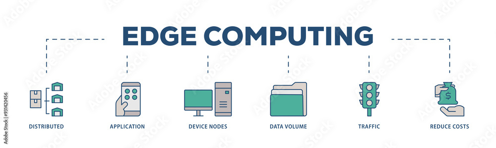 Edge computing icons process structure web banner illustration of ...