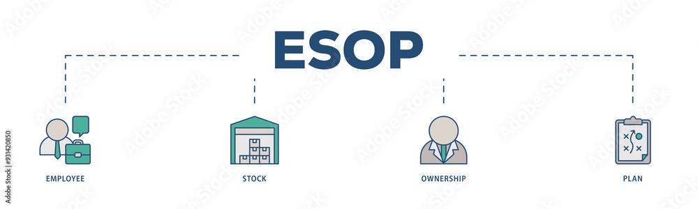 Esop icons process structure web banner illustration of management ...