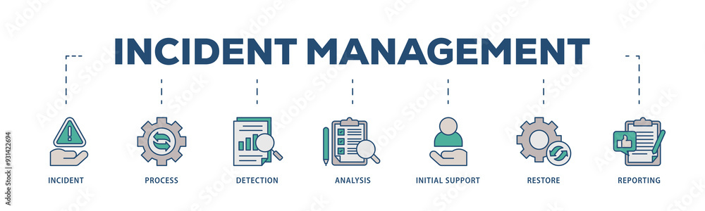 Incident management icons process structure web banner illustration of ...