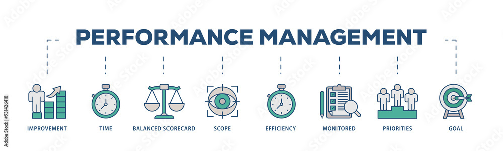 Performance management icons process structure web banner illustration ...