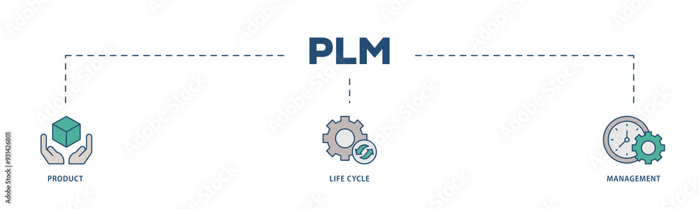 PLM icons process structure web banner illustration of innovation ...