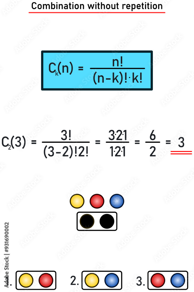 Stock-Vektorgrafik „Combinations without repetition - formula, concrete ...