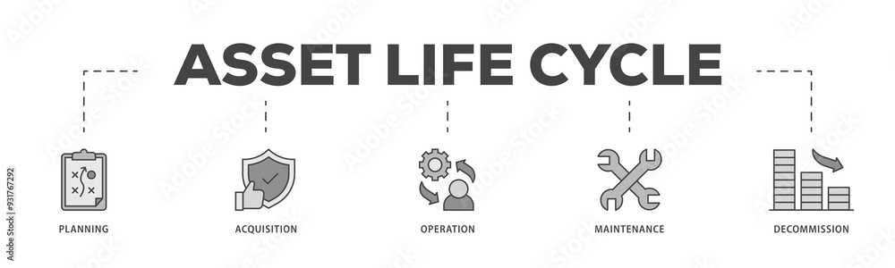 Asset life cycle icons process structure web banner illustration of ...