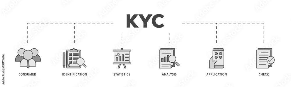 Kyc icons process structure web banner illustration of analysis, check ...
