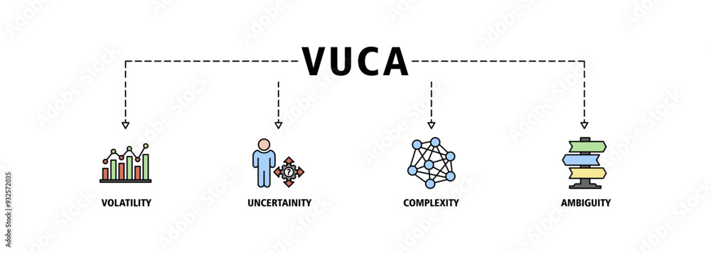 VUCA banner web icon set vector illustration concept to describe or ...