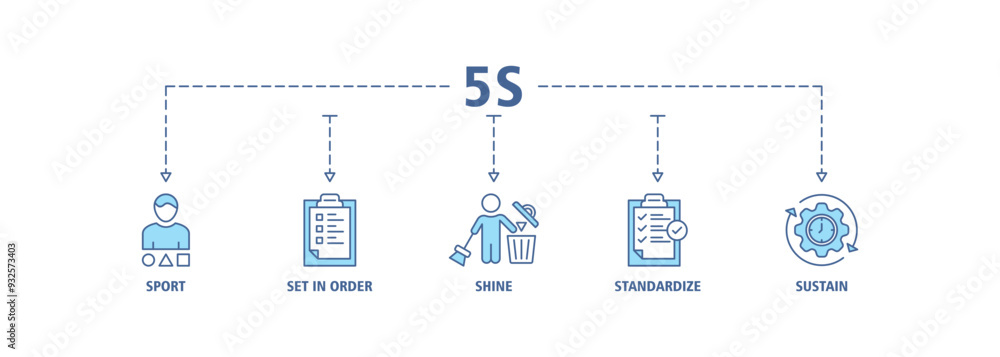 5s banner web icon set vector illustration for lean manufacturing ...