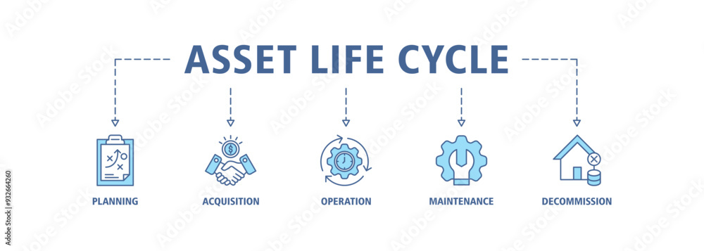 Asset life cycle banner web icon set vector illustration concept with ... Asset life cycle banner web icon set vector illustration concept with ...
