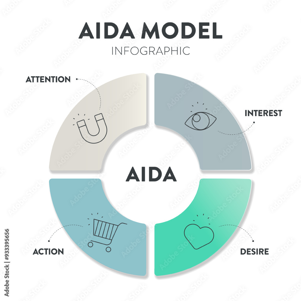 Image vectorielle Stock AIDA strategy framework infographic diagram ...