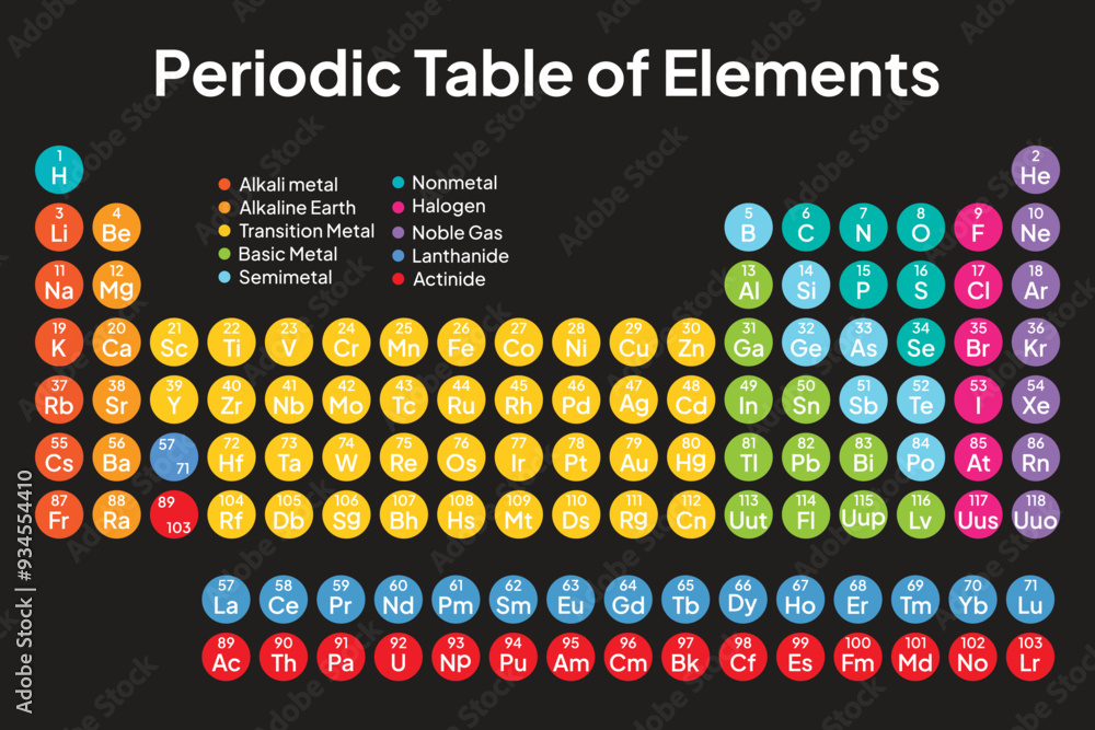 Colorful Periodic Table of the Elements. Circle Vector. Illustration ...