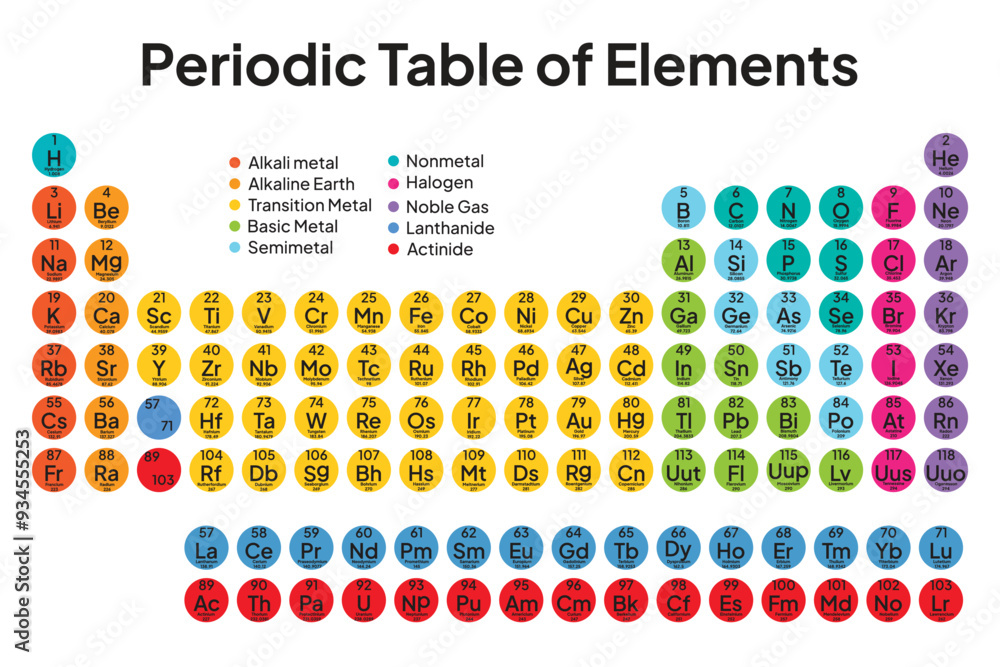 Colorful Periodic Table of the Elements. Circle Vector. Illustration. Stock Vector | Adobe Stock