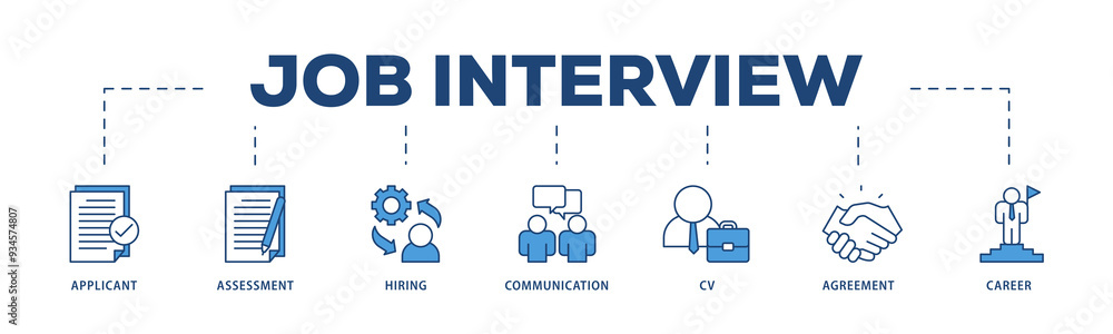Job interview icons process structure web banner illustration of ...
