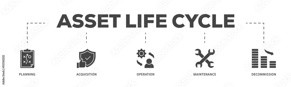 Asset life cycle icons process structure web banner illustration of ...