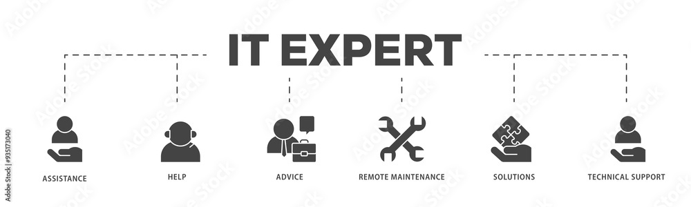 IT Expert icons process structure web banner illustration of assistance ...
