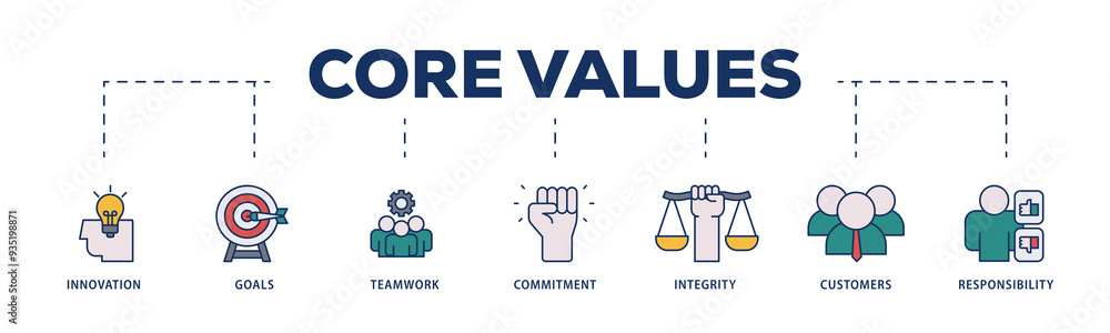 Core values icons process structure web banner illustration of ...