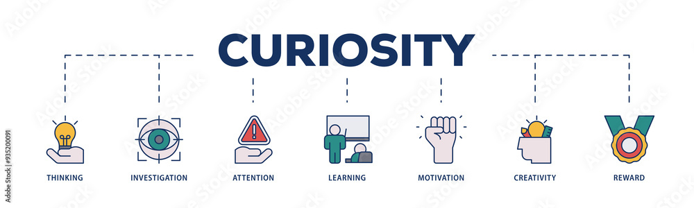Curiosity icons process structure web banner illustration of thinking ...