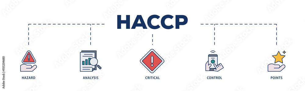 HACCP icons process structure web banner illustration of hazard ...