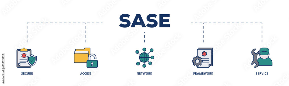 SASE icons process structure web banner illustration of security ...