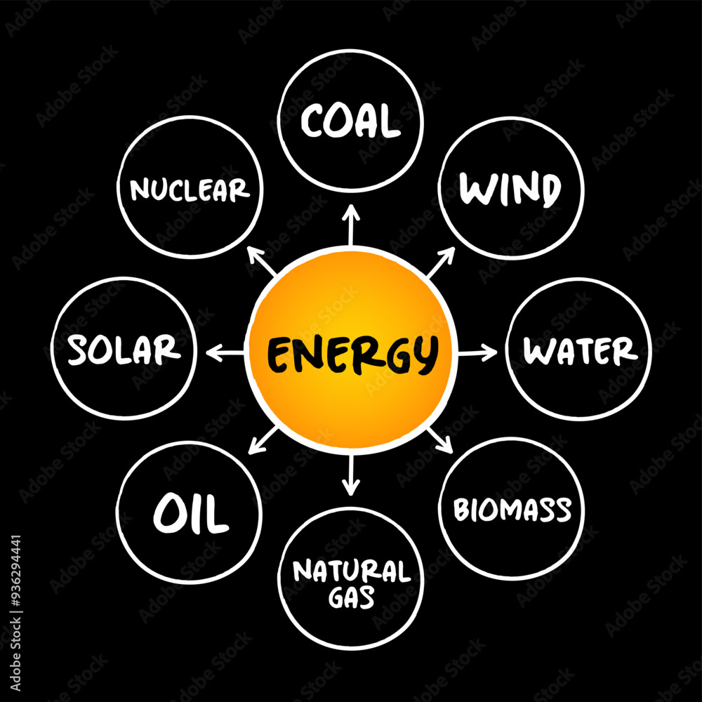 Energy mind map sketch graph, types of energy generation, concept for ...
