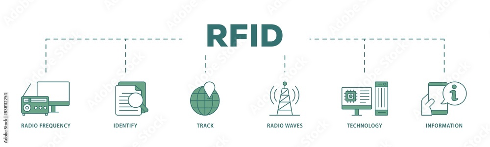 RFID icon infographic illustration concept with icon of bidding process ...