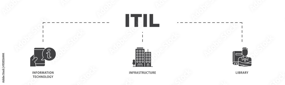 ITIL icon infographic illustration concept with icon of coding ...
