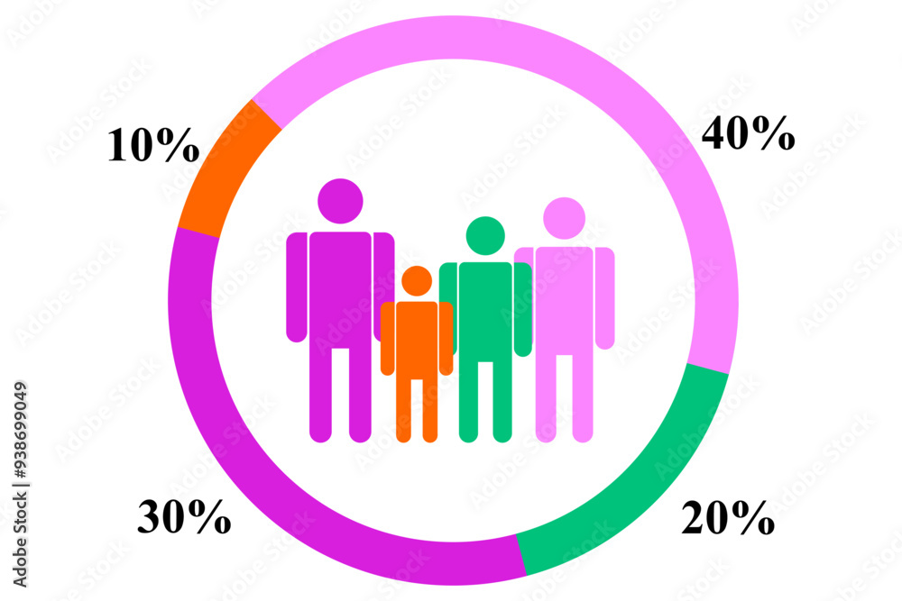 Editable demographic infographics collection human Charts ,social ...
