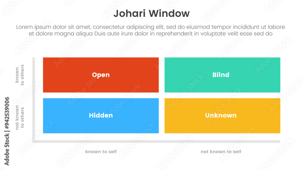 johari window model framework matrix structure infographic 4 point ...