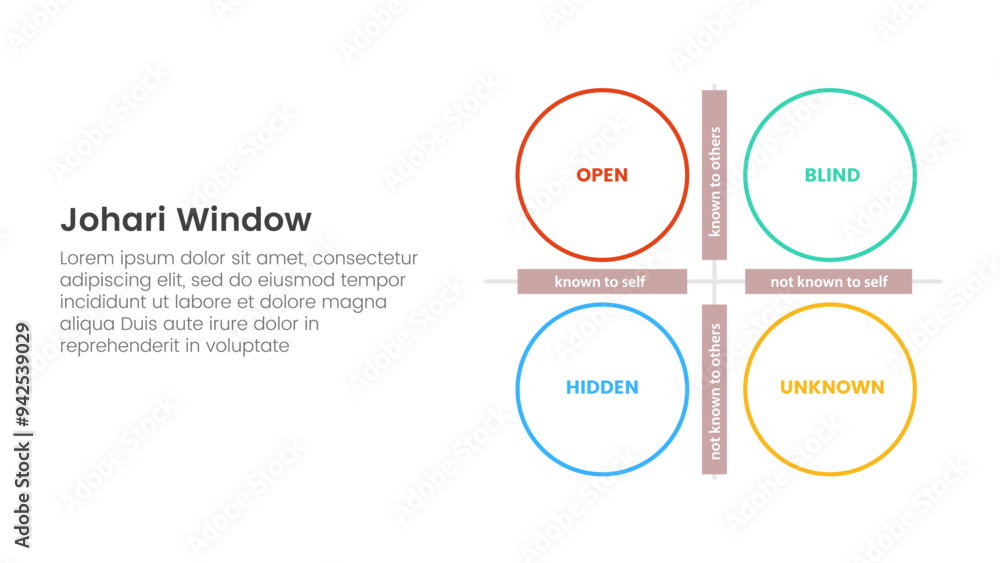 johari window model framework matrix structure infographic 4 point ...