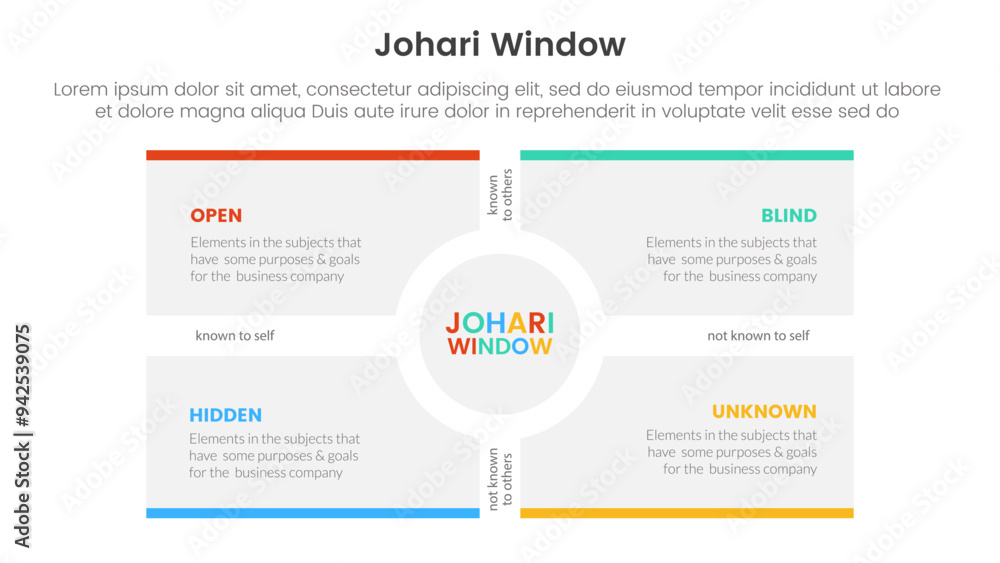 johari window model framework matrix structure infographic 4 point ...
