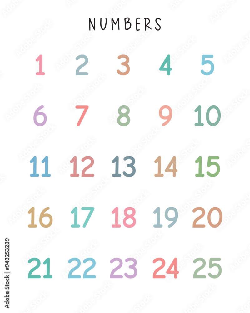 Learning Numbers 1 to 25: Educational Posters for Kids, Kindergarten ...
