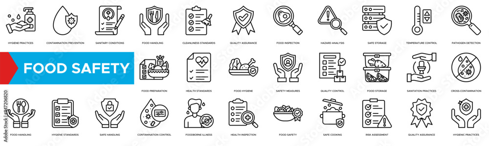 Food Safety icon. Hygiene Practices, Contamination Prevention, Sanitary ...