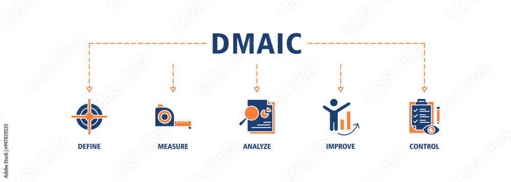 Dmaic banner web icon set vector illustration concept of define measure ...