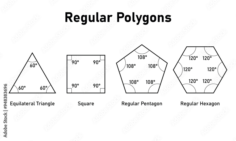 Regular Polygon Shape in Euclidean Geometry. Equilateral Triangle ...