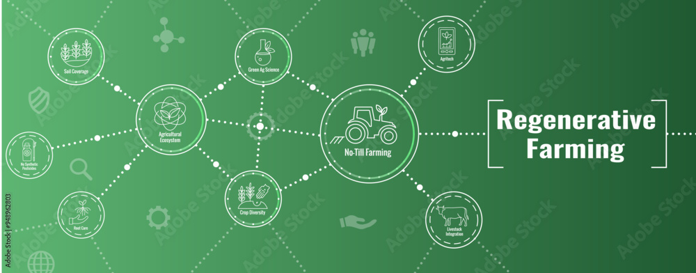 Sustainable Farming Icon Set with Maximize Soil Coverage with Integrate ...