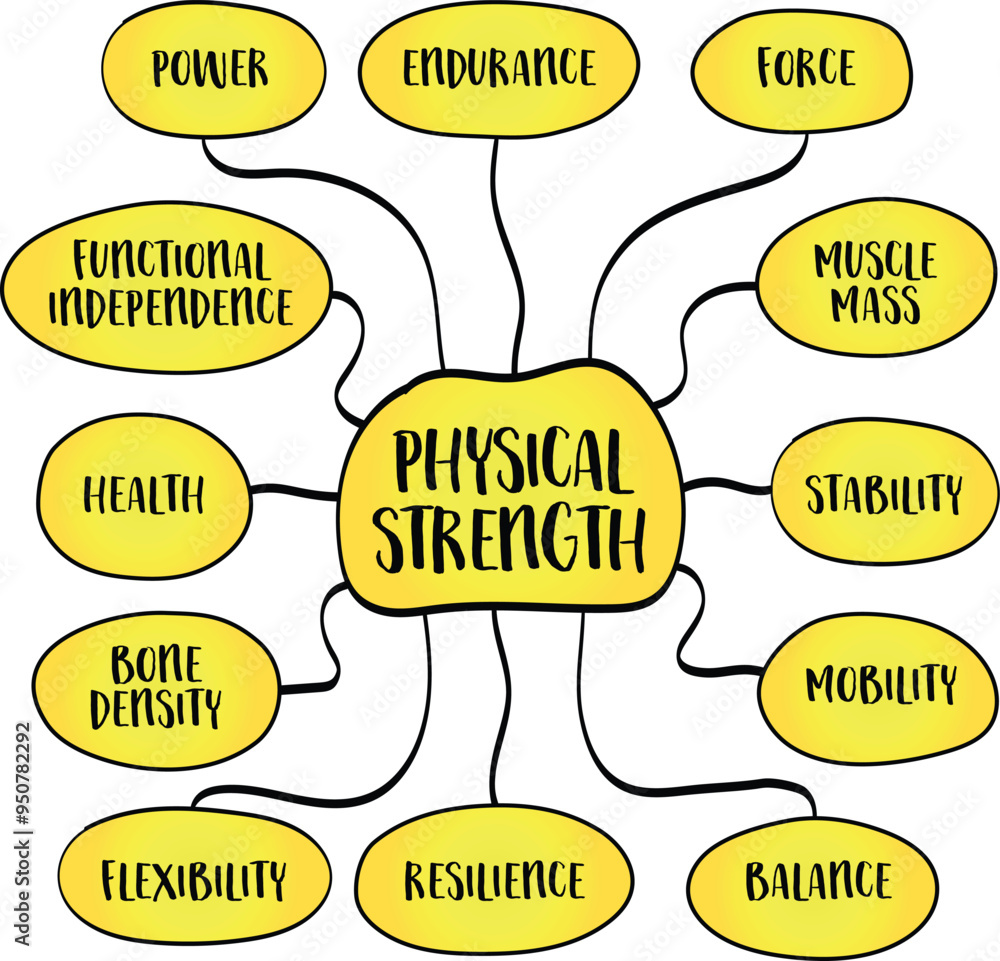 Physical strength is the ability of your muscles to exert force against ...