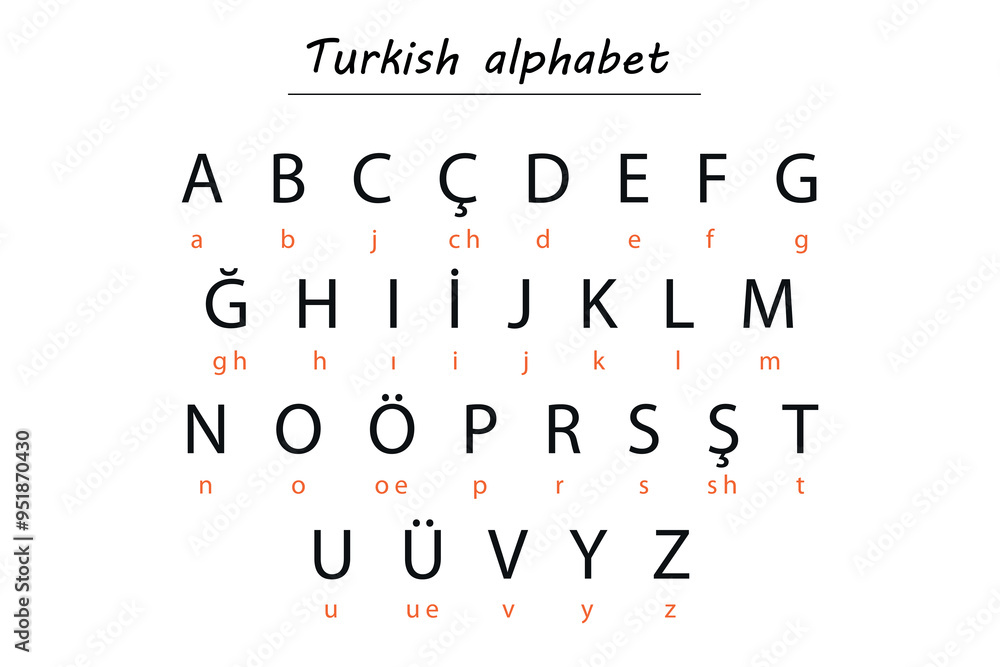 Turkish Alphabet Chart with Romanized Transliteration for Learning ...