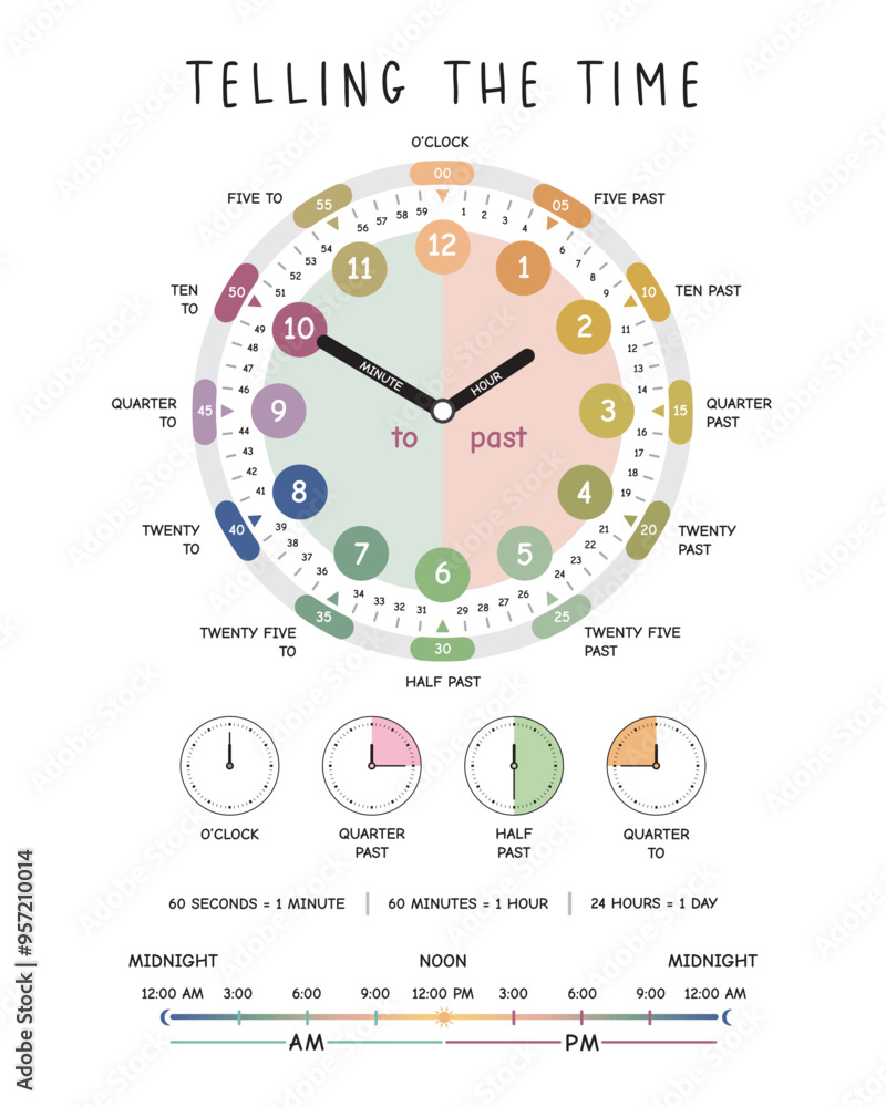 Telling The Time Poster, Time Poster, Rainbow Playroom Decor, Kids ...