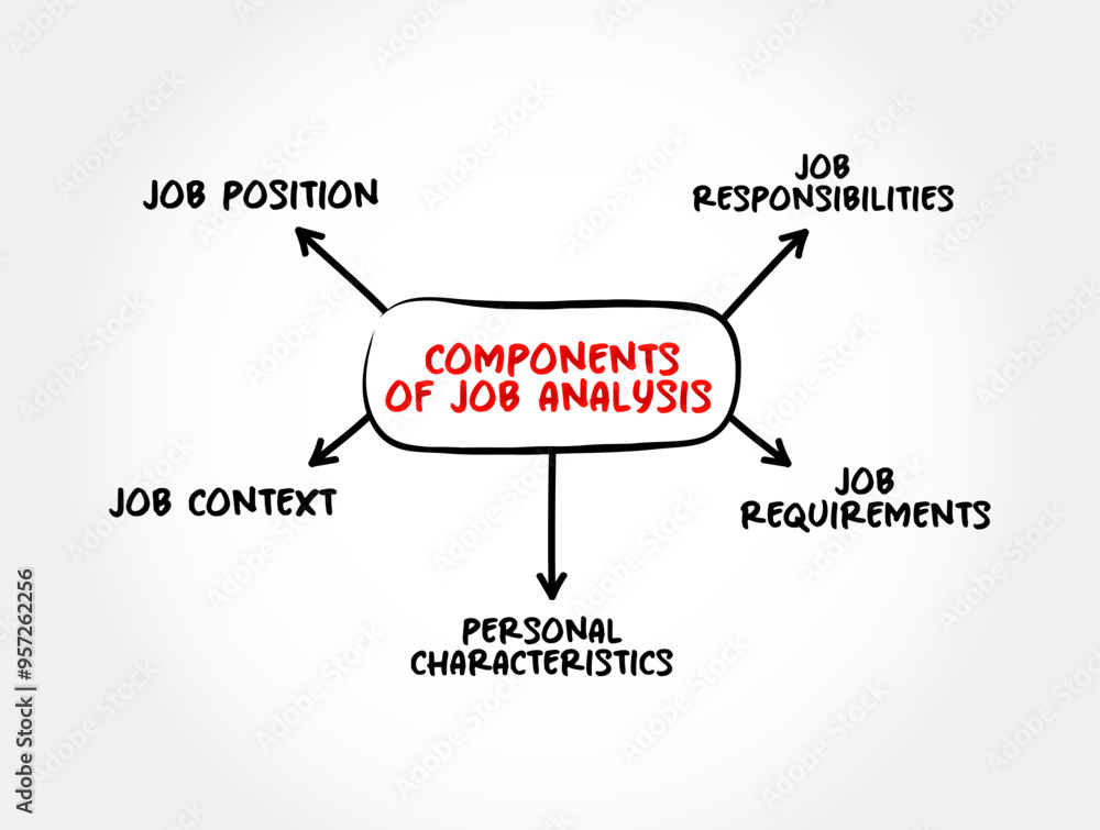 Components of Job Analysis - process of studying a job to determine ...