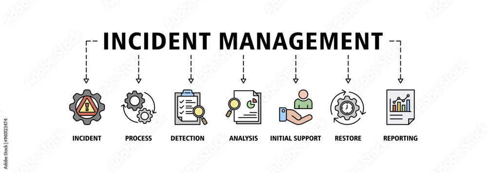 Incident management banner web icon set vector illustration concept for ...