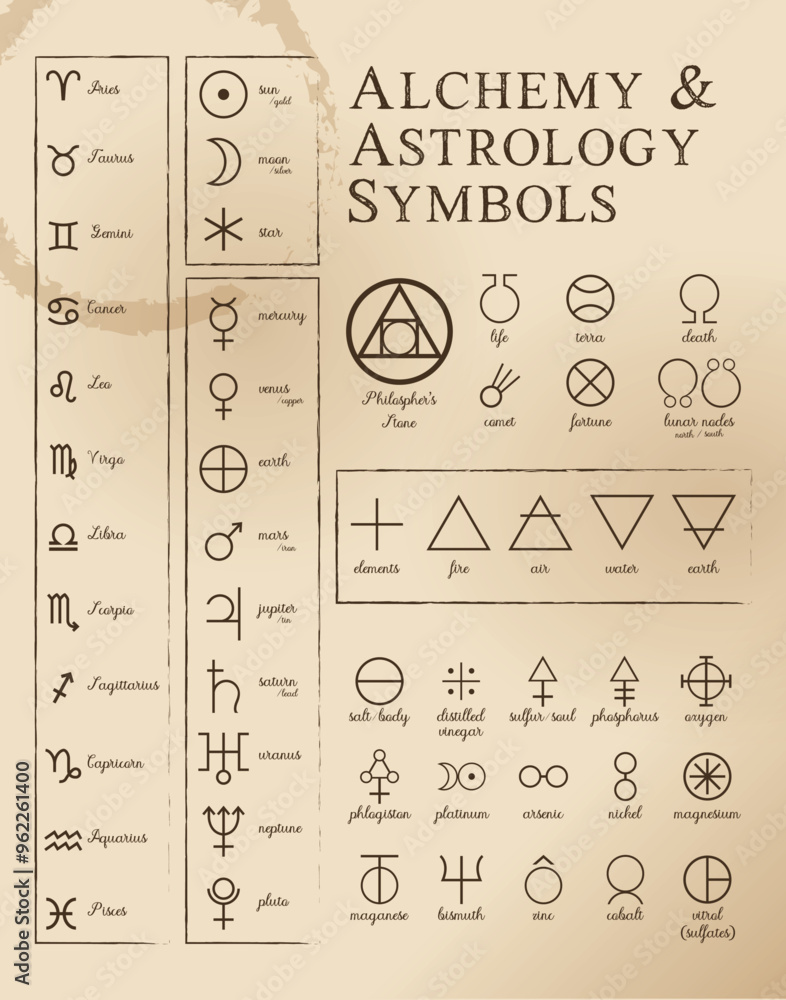Alchemy and Astrology Symbols Poster Stock Vector | Adobe Stock