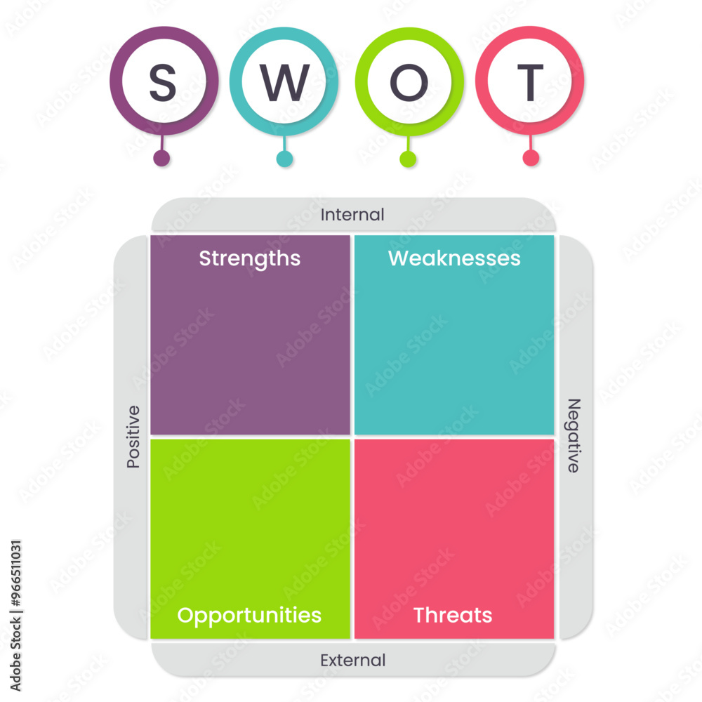 SWOT Business Strategy Model Template strengths weaknesses opportunity ...